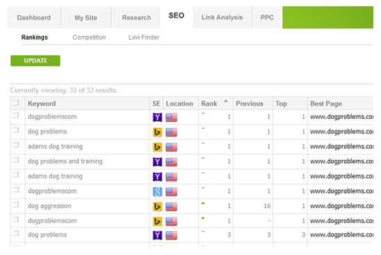 Part 5 – How To Track Your Search Engine Rankings | SEO Experts !! PlatForm